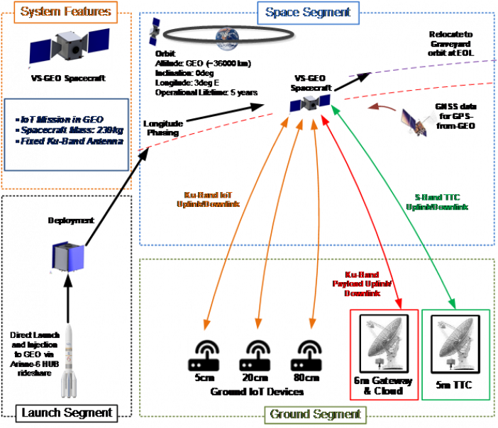 ESA VS-GEO Study | ESA CSC